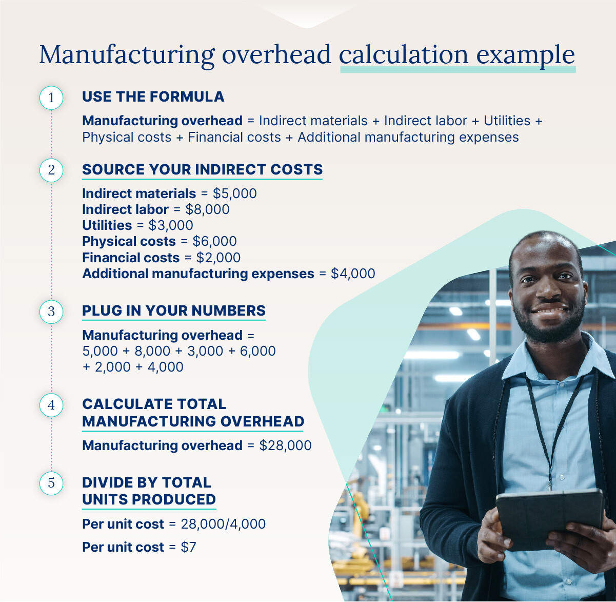 How to calculate manufacturing overhead [Formula + examples] - Cin7